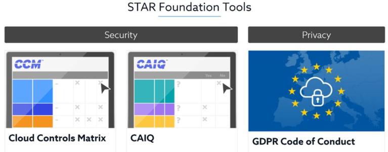 CSA STAR Certification & Rigistry | RMG