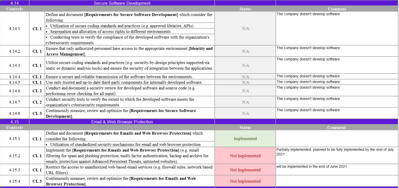 CITC Cybersecurity Regulatory Framework (CRF) | RMG Co