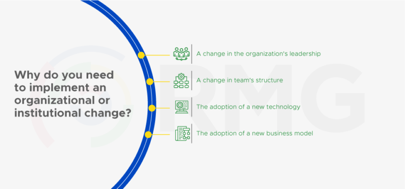 Organizational Change Management (OCM) | RMG