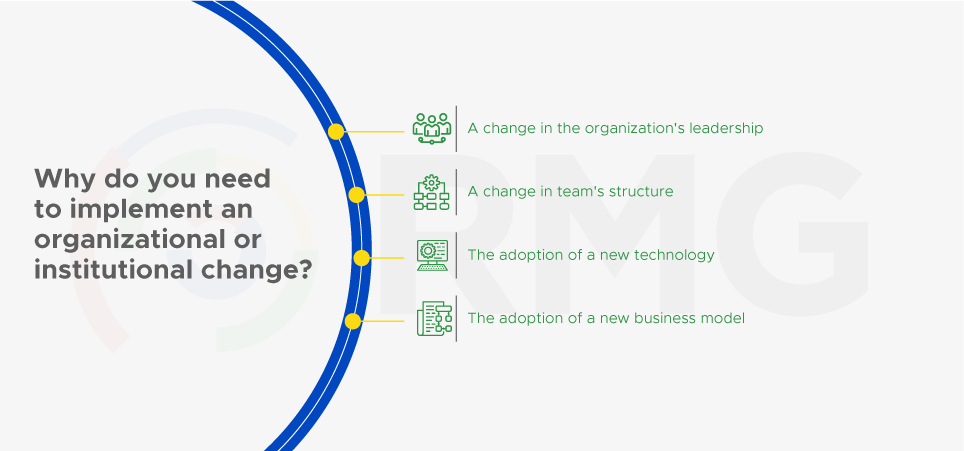 Organizational Change Management (OCM) | RMG