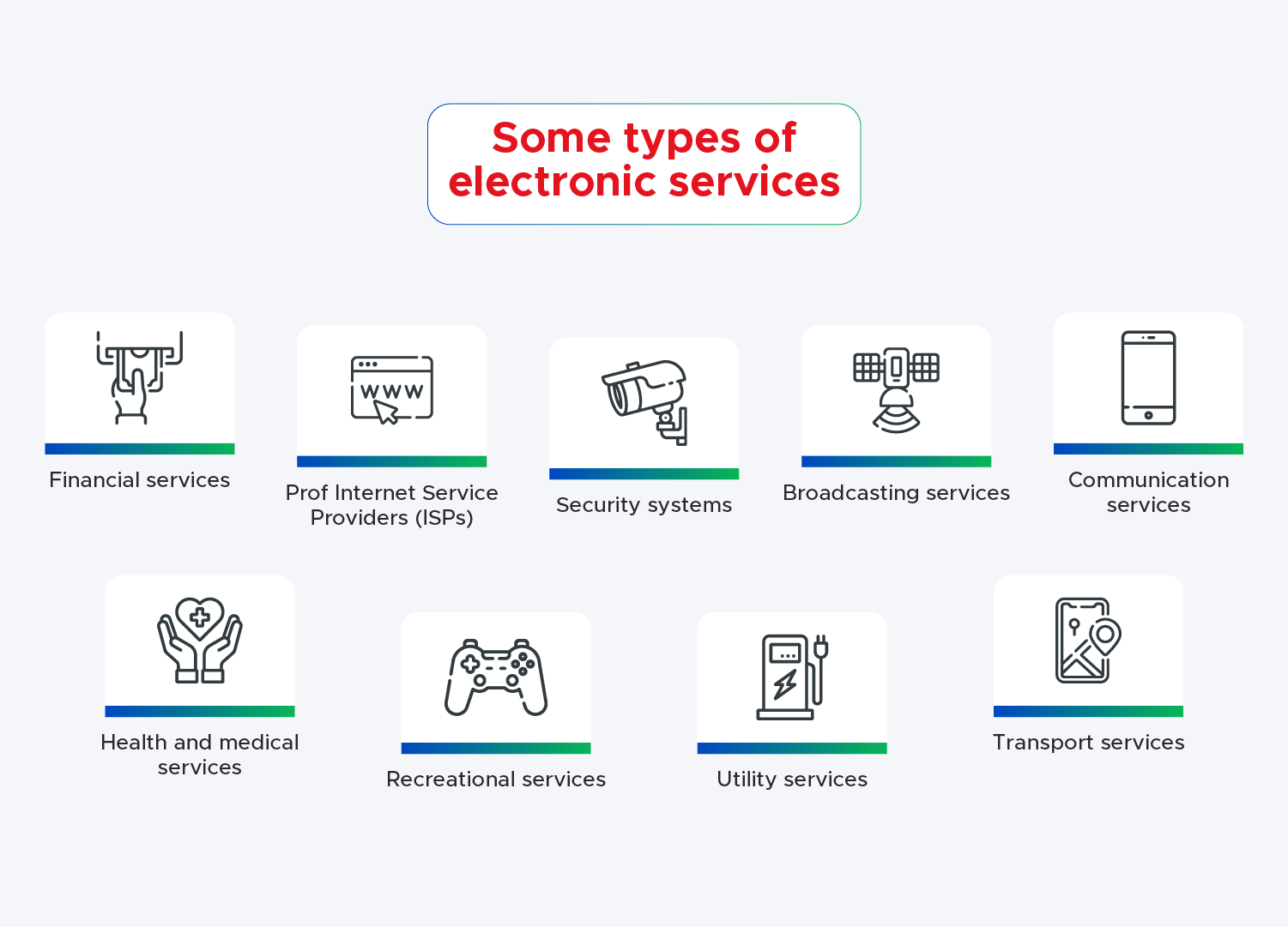 What is the difference between electronic services and digital services?