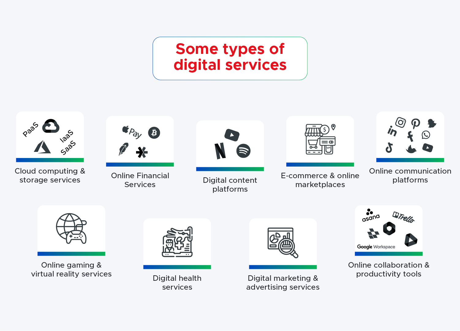 What is the difference between electronic services and digital services?
