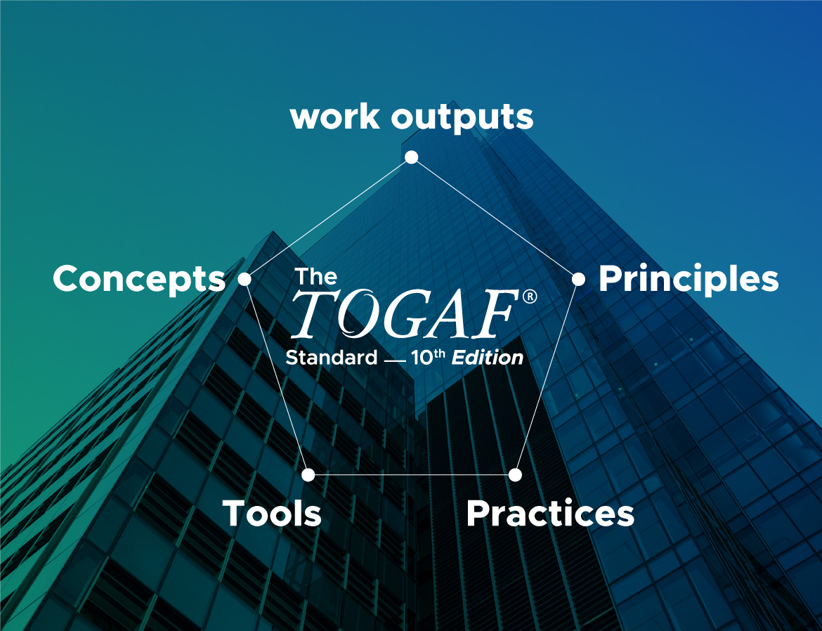 The main differences between the principles and the outputs of the work ...