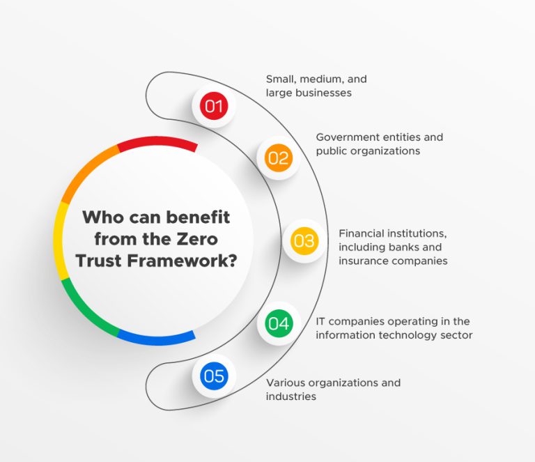 learn Zero-Trust securıty |RMG