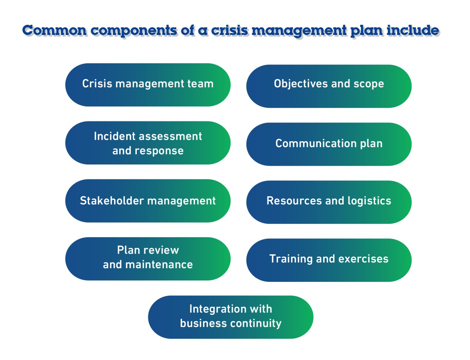 Importance of a Crisis Management Plan for ISO 22301:2019