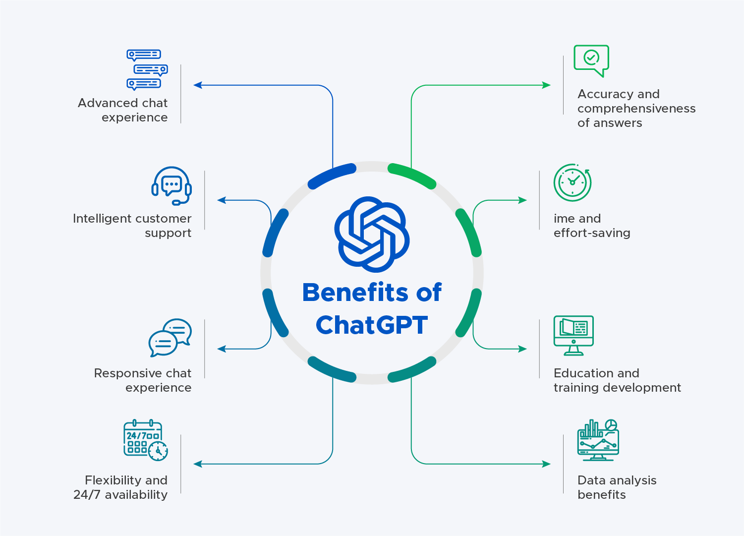 ChatGPT: Smart Chat/RMG