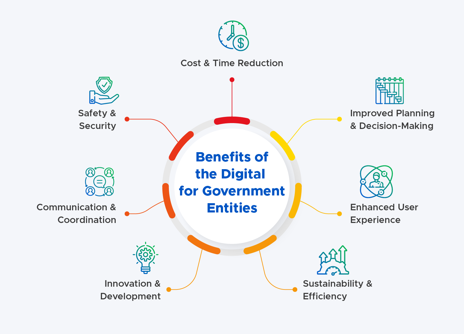 Digital Twin: The Path to a Smart Government /RMG