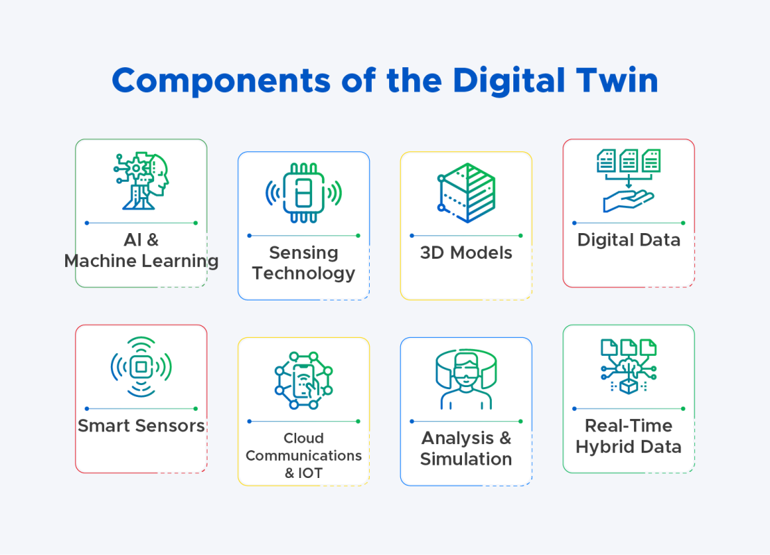 Digital Twin: The Path to a Smart Government /RMG