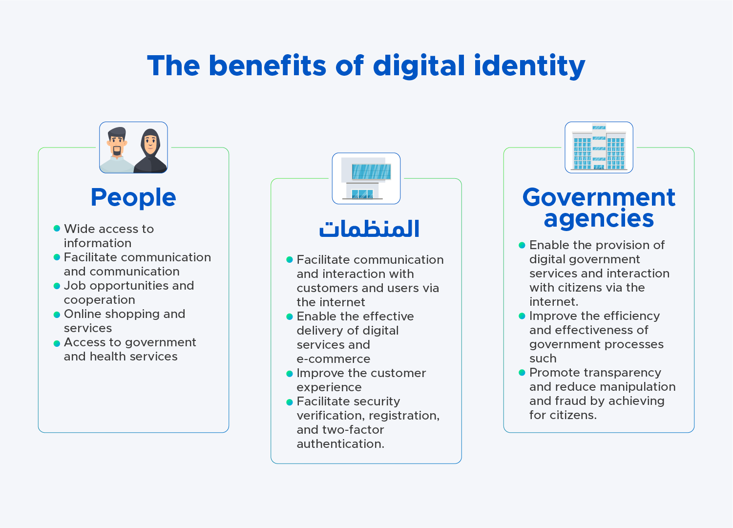 Digital identity: the key to digital integration‍|RMG