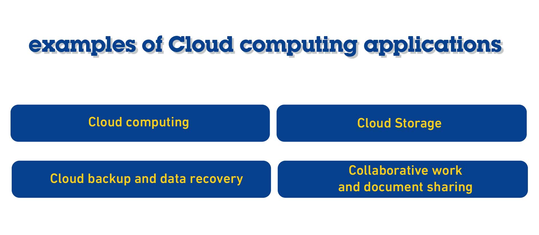 Cloud Computing Applications: 7 Uses for Innovation/RMG