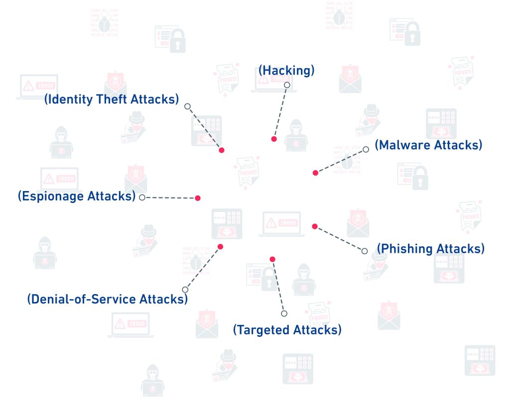 Types of Cyber Crime: Confronting Digital Challenges