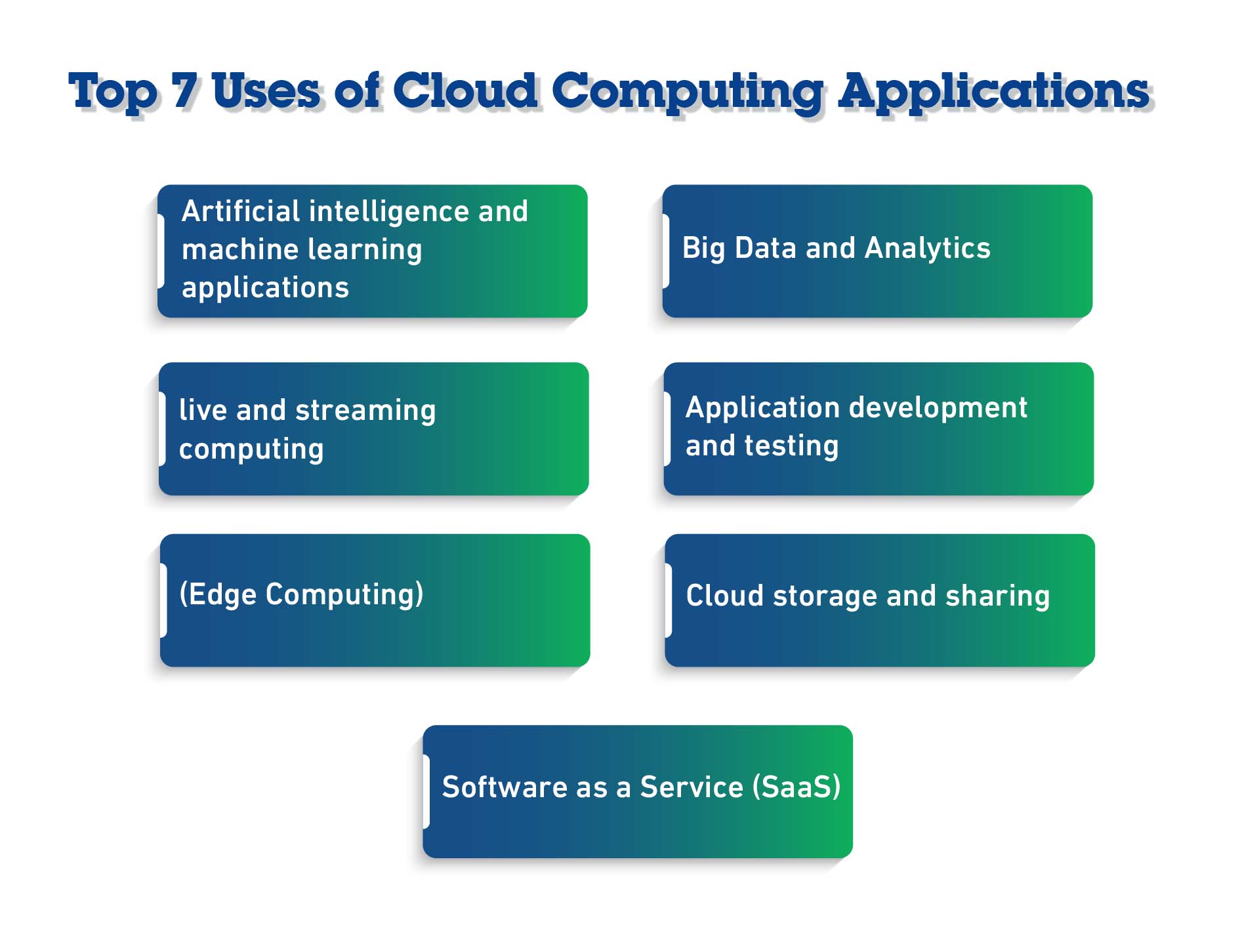 Cloud Computing Applications: 7 Uses for Innovation/RMG