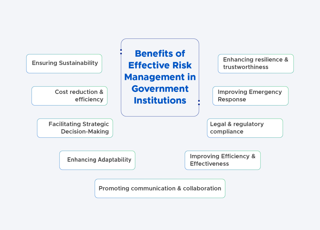 Risk Management in Government Institutions