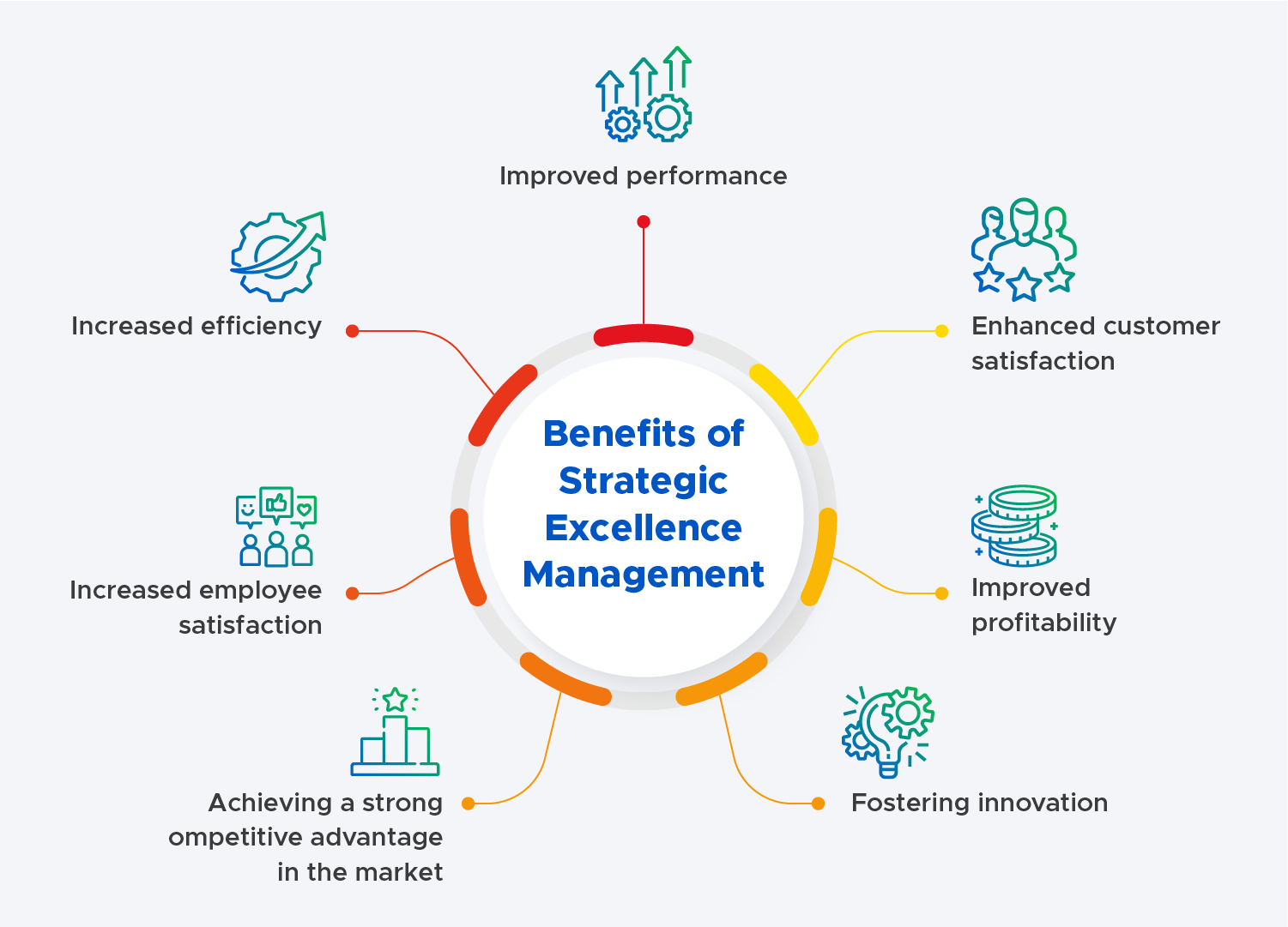 Strategic Excellence Management: The Path to the Summit