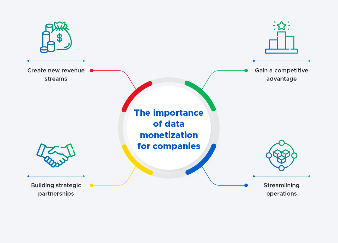 Data Monetization: your comprehensive guide