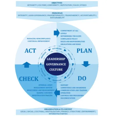 ISO 37301 Compliance Management System | RMG Company
