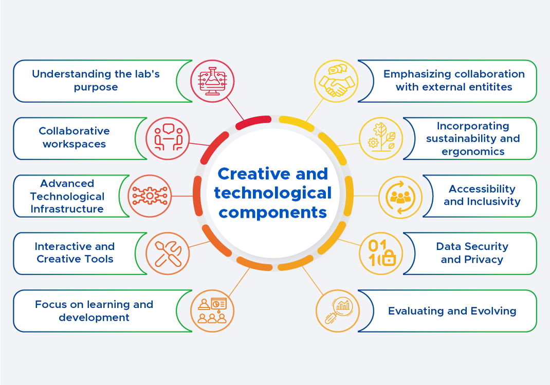 A Digital Innovation Lab is more than a space; it's a microcosm of the ...