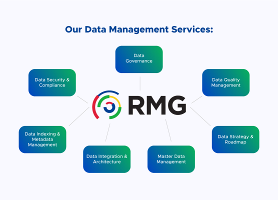 Running a Data Management Office - A Strong Foundation for Success