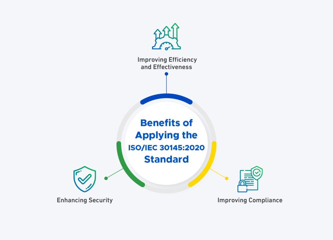 Standard (ISO/IEC 30145-3:2020) | RMG