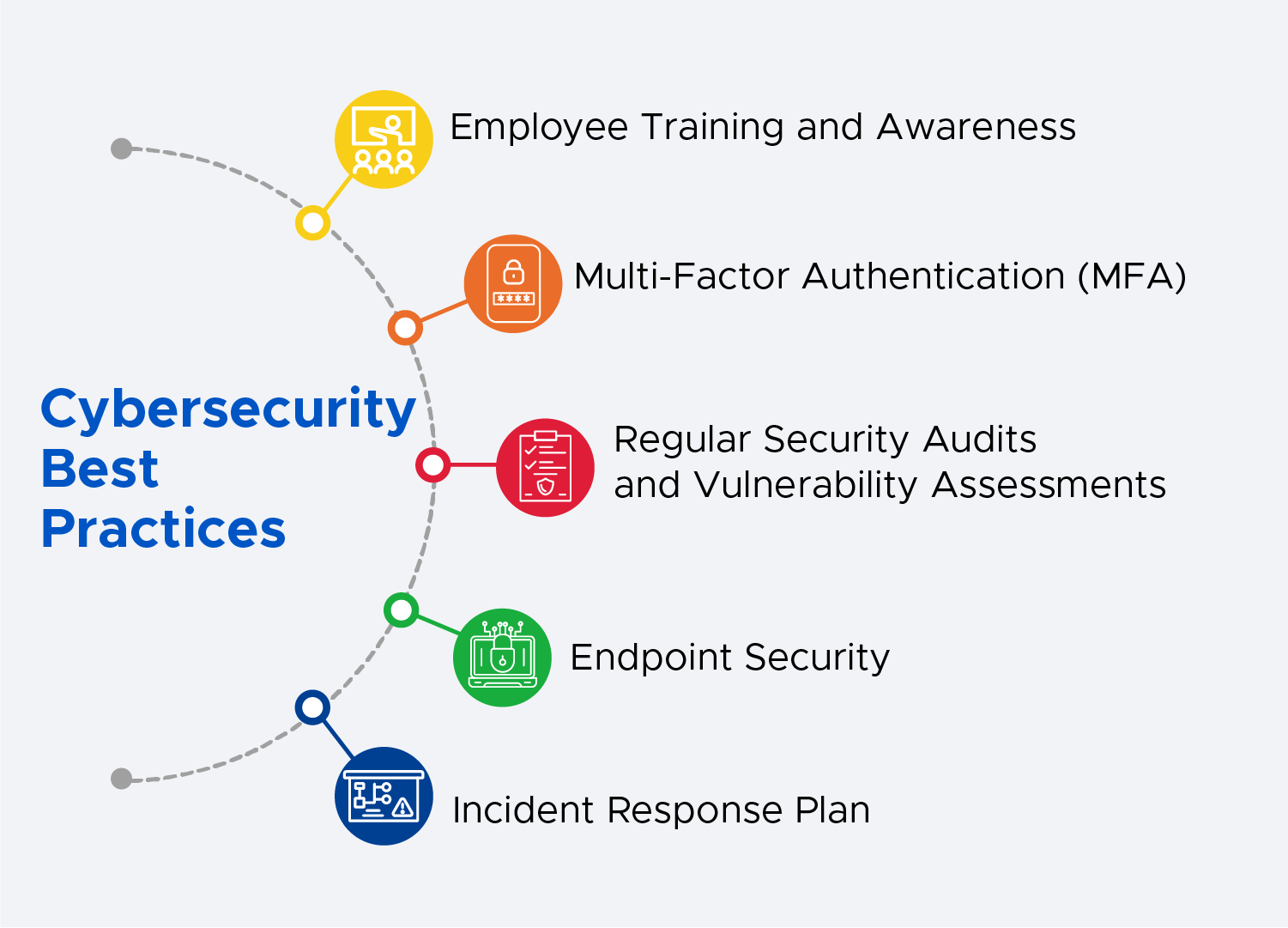 A Comprehensive Guide to Cyber Security & Data Protection