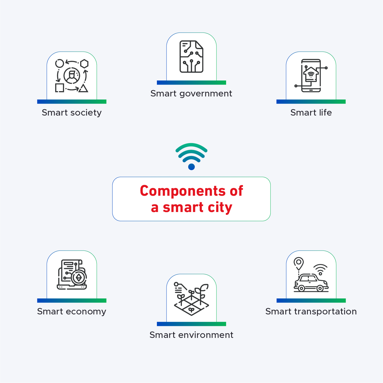 Smart cities and developing their strategies