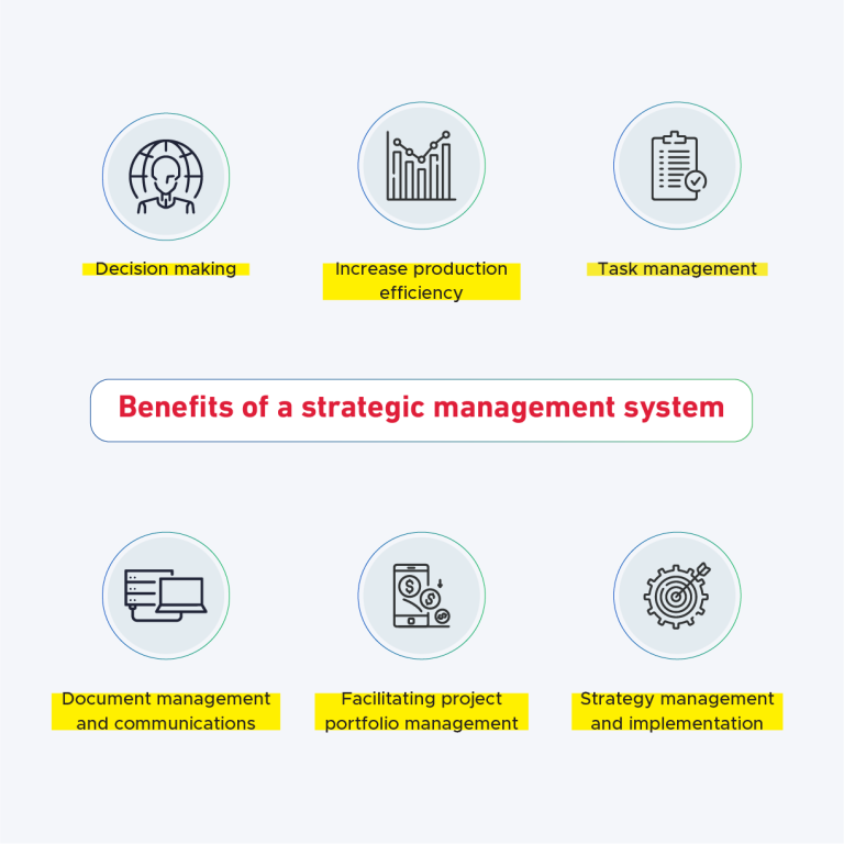 Strategy, Projects and Tasks Management System | RMG
