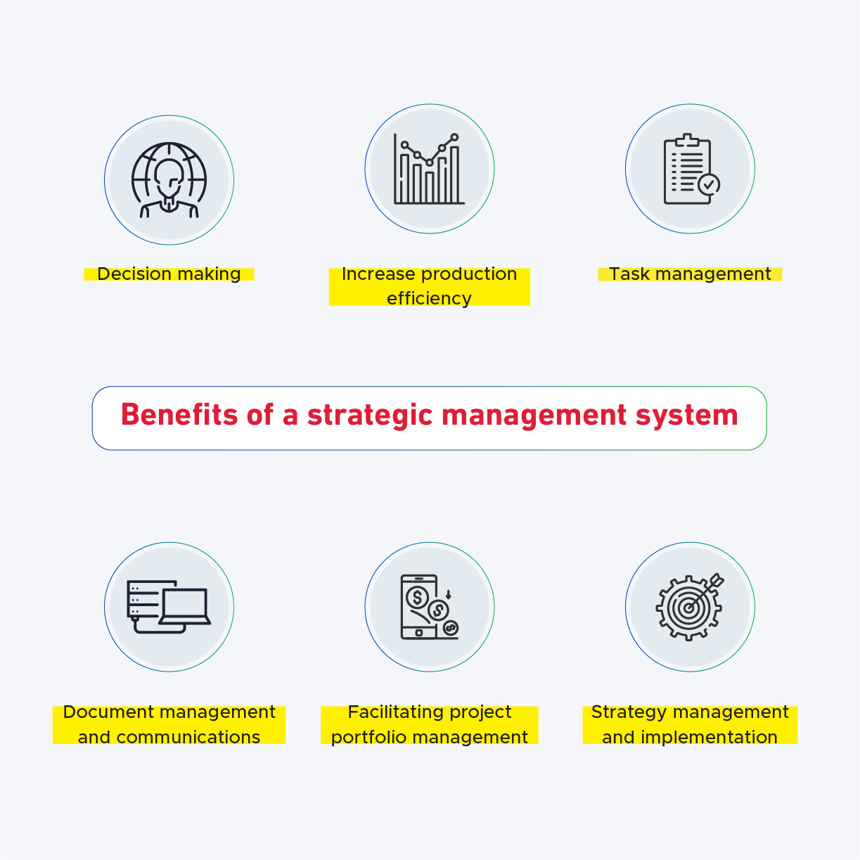 Strategy, Projects and Tasks Management System | RMG