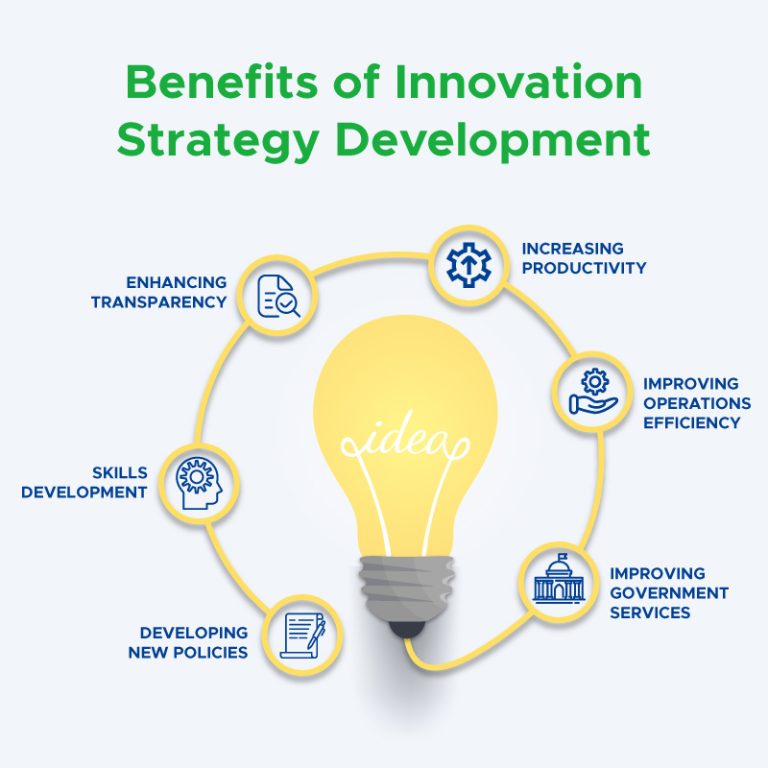 Institutional Innovation Strategy Development | RMG