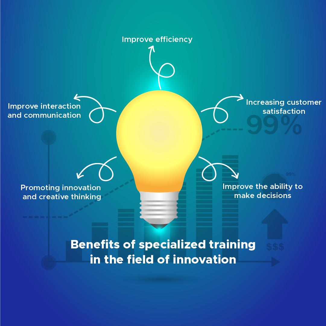 Specialized Training in Institutional Innovation | RMG