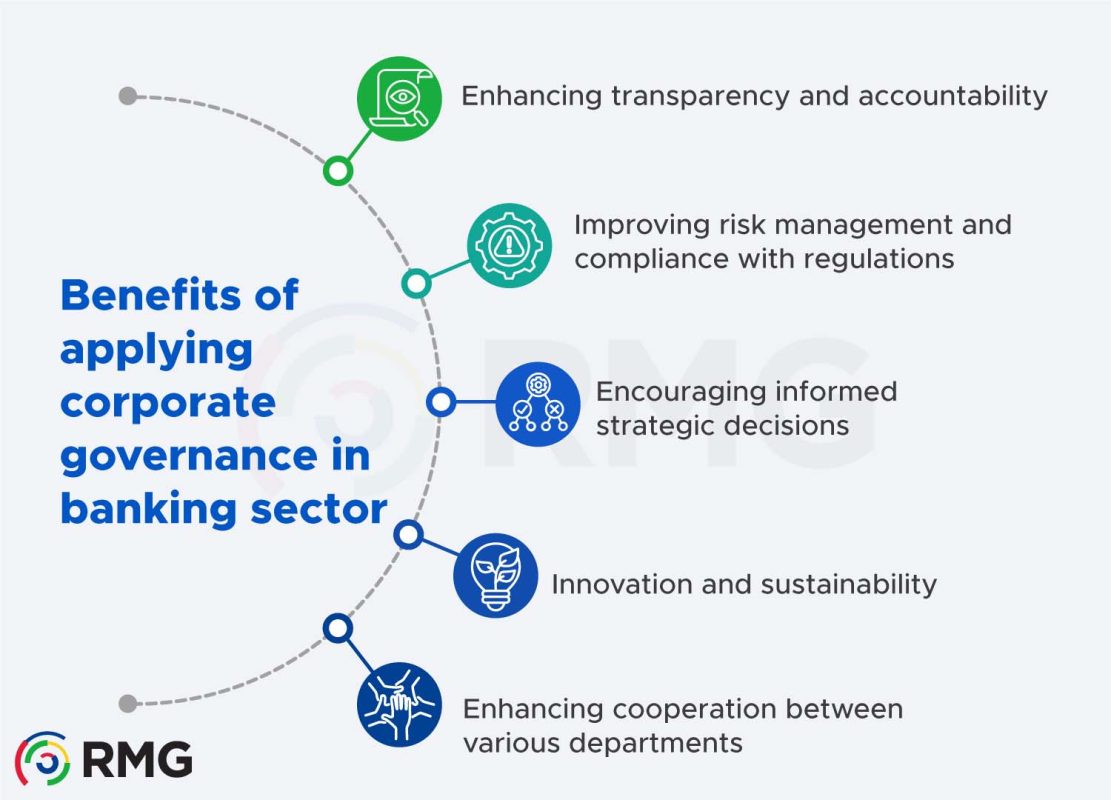 Implementing Governance in Libya’s Banking Sector