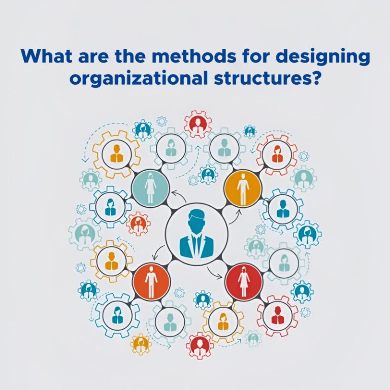 Designing of Organizational Structures | RMG