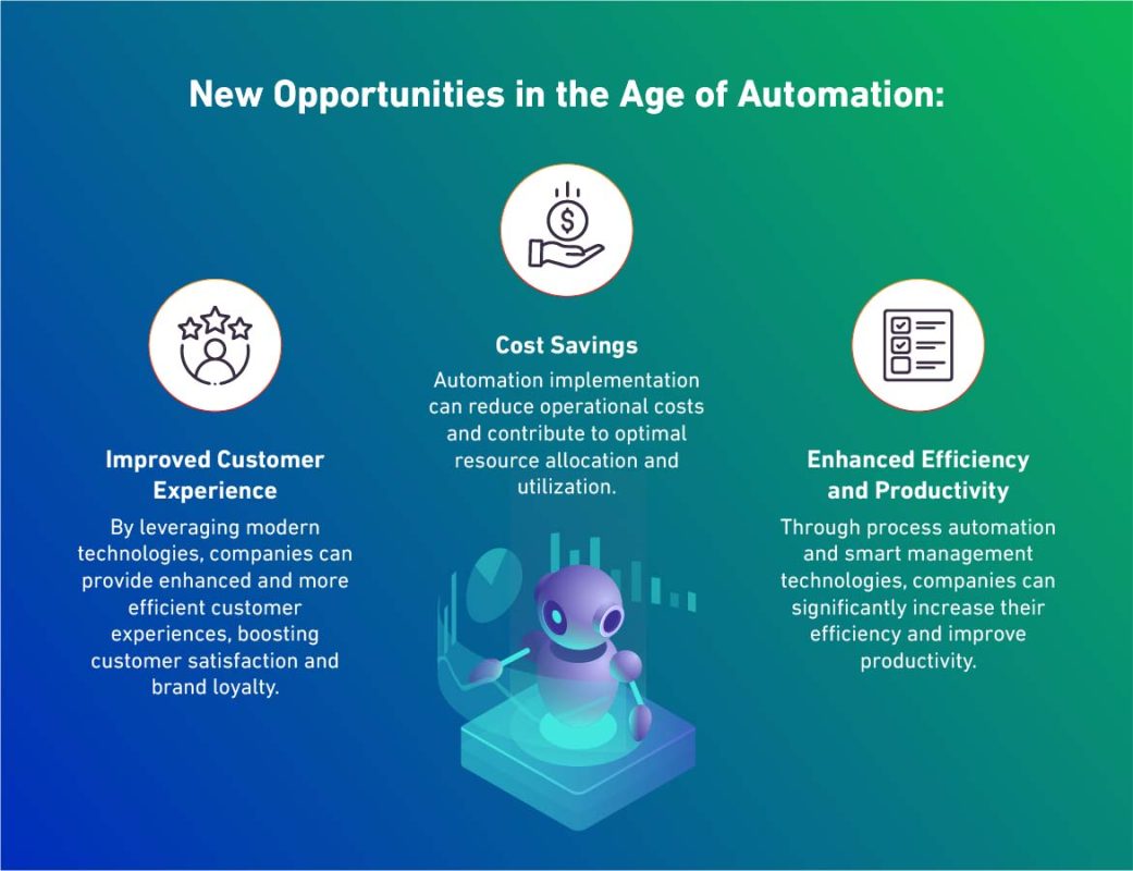 The Future of Business in the Age of Automation: Digital Transformation ...