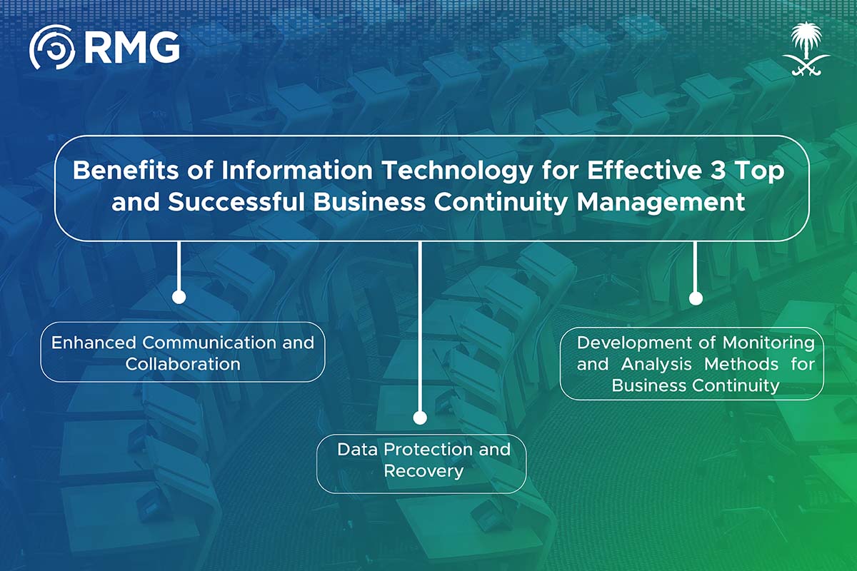 Enhancing Business Continuity in Saudi Arabia with Technology