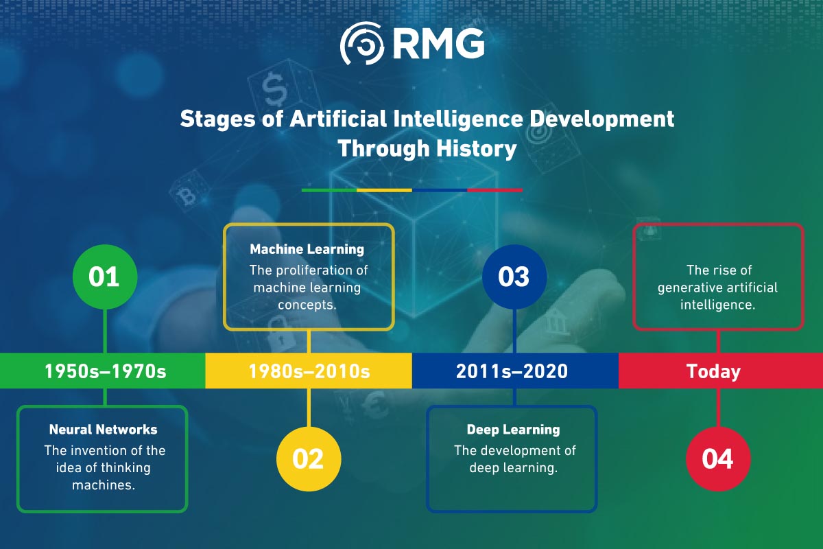 Artificial Intelligence: Technologies Reshaping the Future - A ...