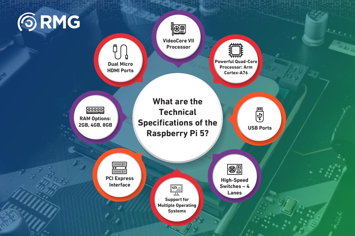 Raspberry Pi 5: The Smallest Computer in the World with Endless Smart Capabilities and Benefits