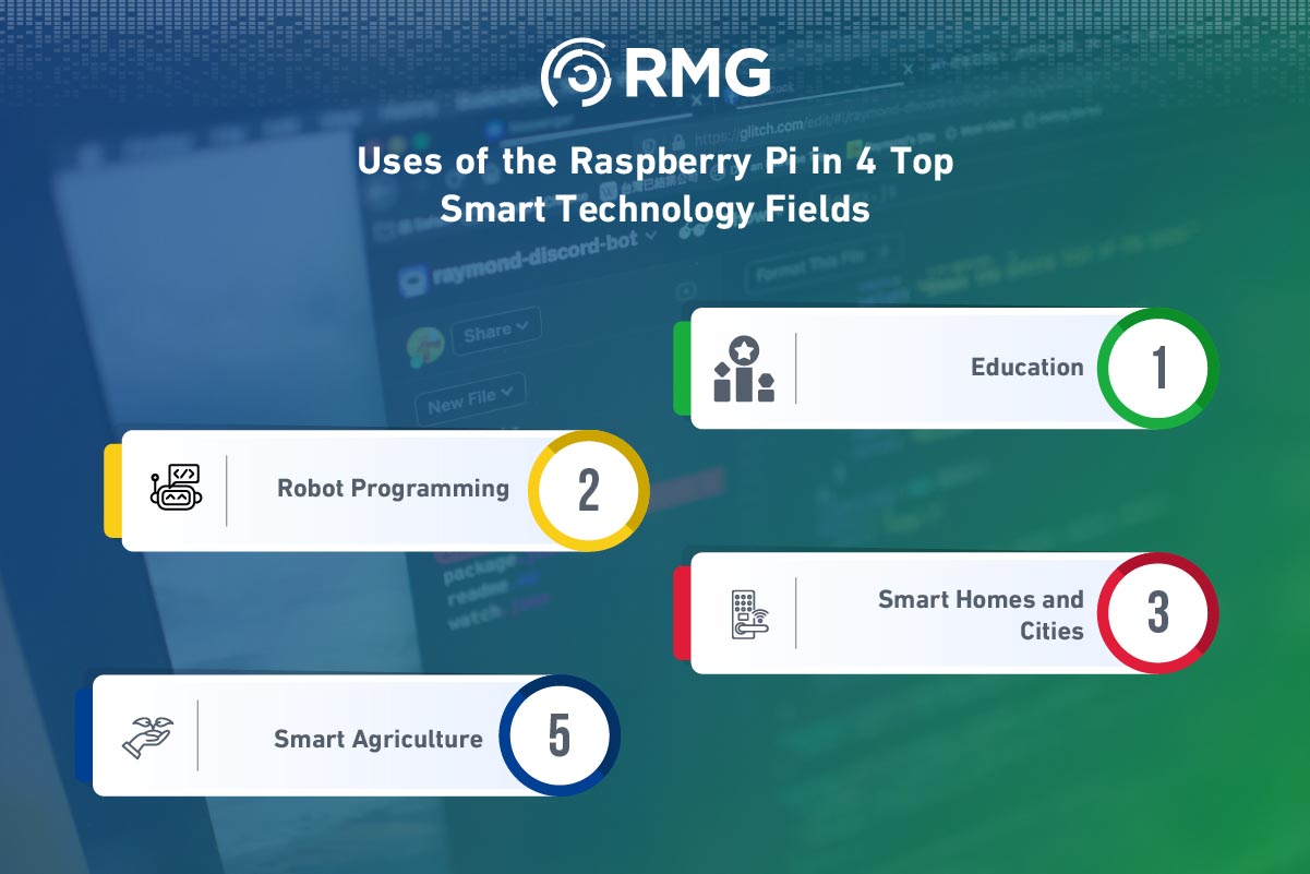 Raspberry Pi 5: The Smallest Computer in the World with Endless Smart ...