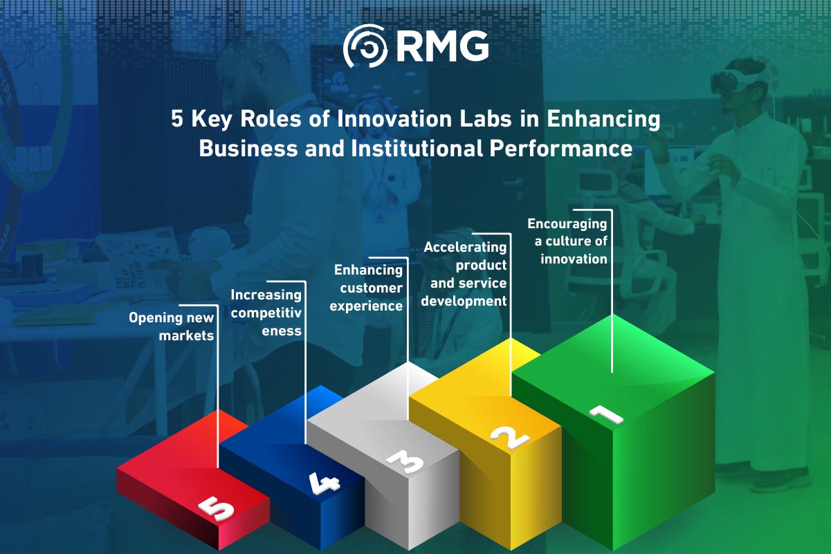 9 Benefits of Innovation Labs for Creative Problem-Solving and Business ...