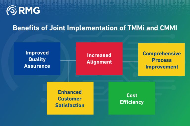 A Roadmap for Understanding and Implementing The Test Maturity Model ...
