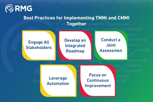 A Roadmap for Understanding and Implementing The Test Maturity Model ...