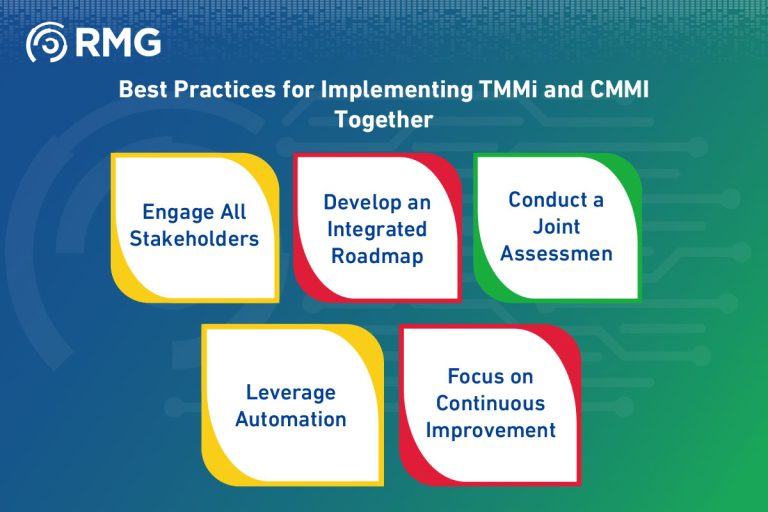 A Roadmap for Understanding and Implementing The Test Maturity Model ...