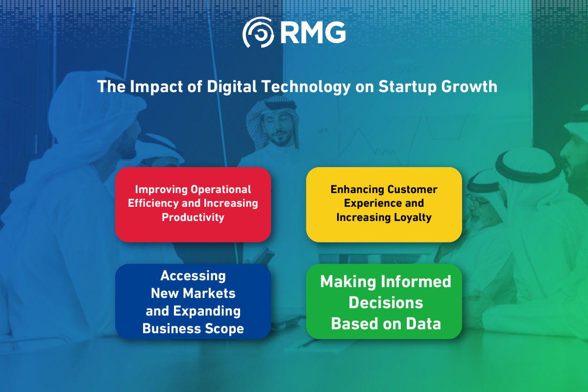 Digital Technologies and Their Impact on Startup Growth