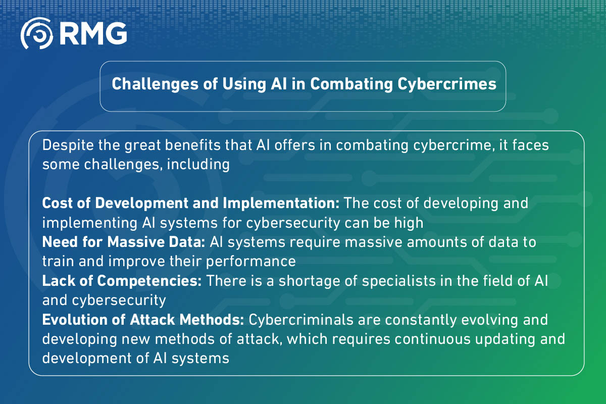 Artificial Intelligence in Saudi Arabia: A Protective Shield Against ...