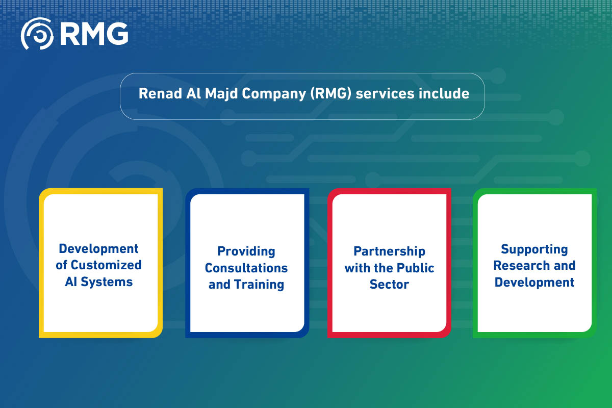 Artificial Intelligence in Saudi Arabia: A Protective Shield Against ...