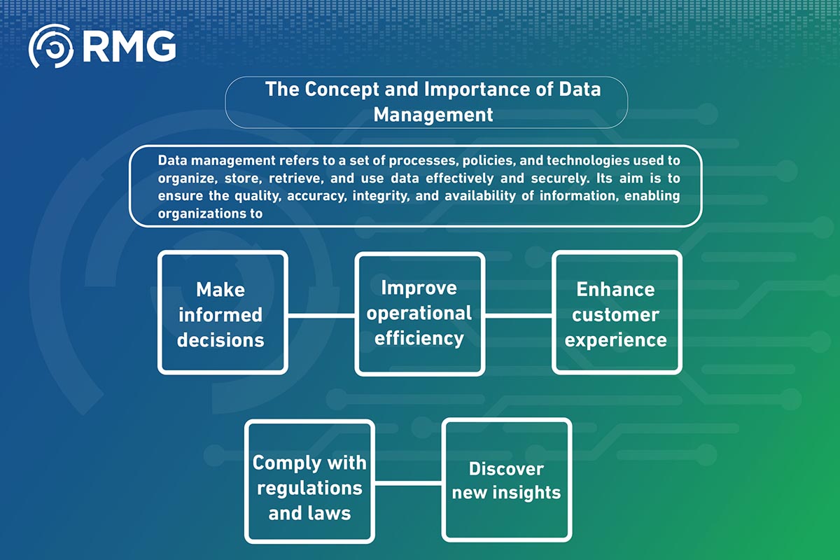 Data Management Tools and Technologies