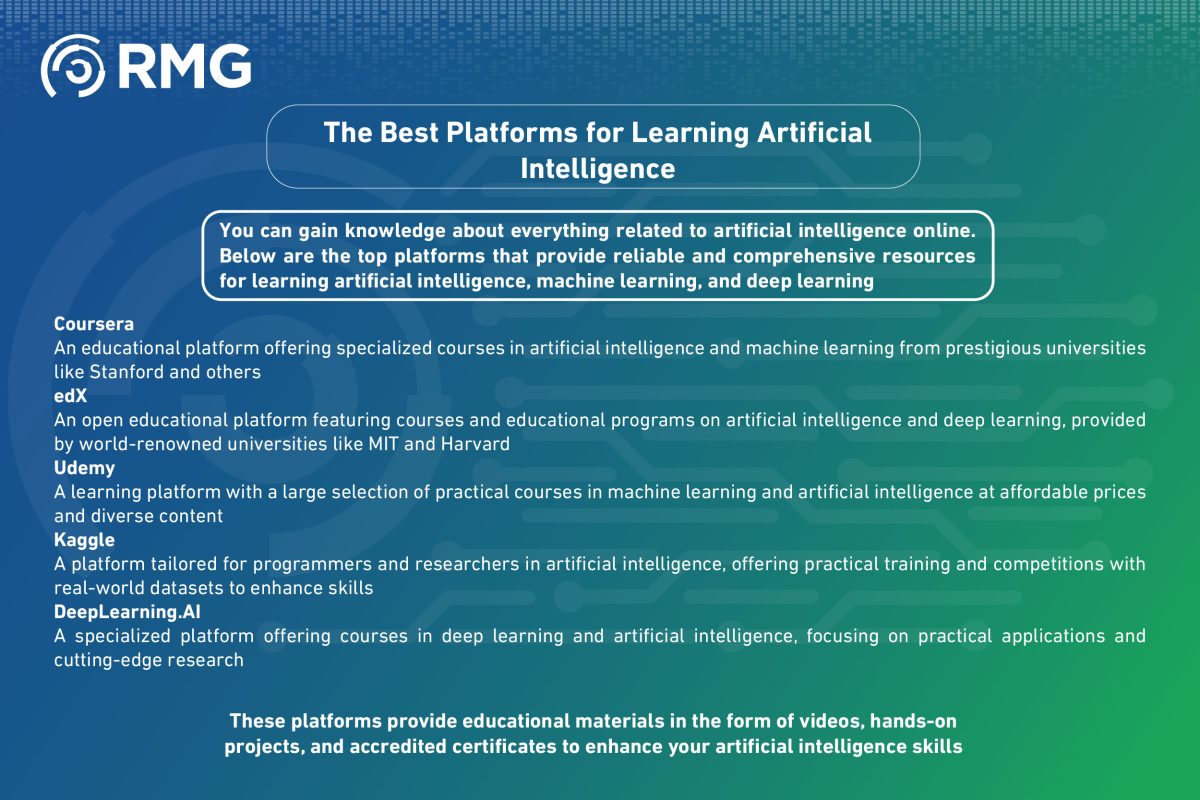 Learning Paths: How to Start Learning Artificial Intelligence, for Beginners and Professionals