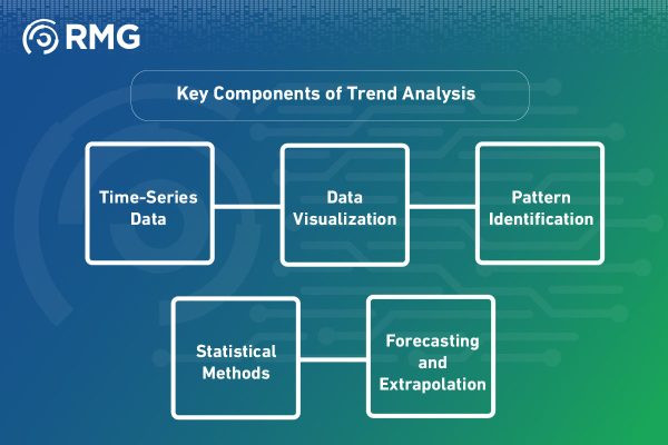 Trend Analysis: A Comprehensive Guide (Definition, Steps, Examples ...