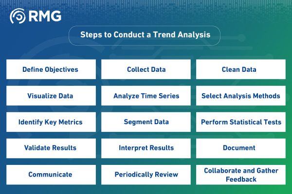 Trend Analysis: A Comprehensive Guide (Definition, Steps, Examples ...