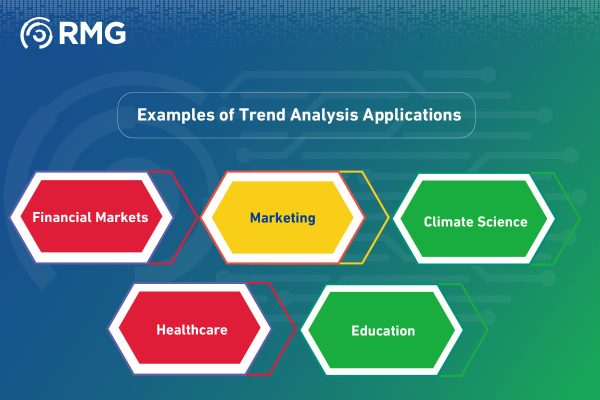 Trend Analysis: A Comprehensive Guide (Definition, Steps, Examples ...