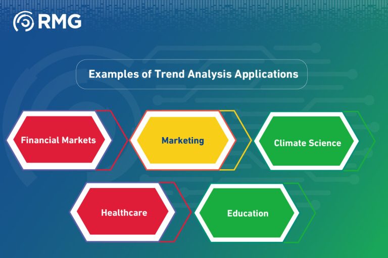 Trend Analysis: A Comprehensive Guide (Definition, Steps, Examples ...