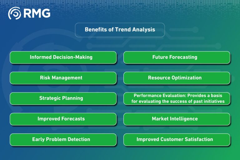 Trend Analysis: A Comprehensive Guide (Definition, Steps, Examples ...